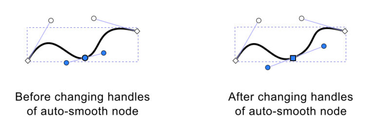 Paths In Inkscape Explained: Nodes, Handles, And Path Editing Basics