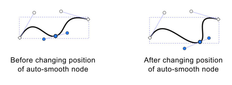 Paths In Inkscape Explained: Nodes, Handles, And Path Editing Basics