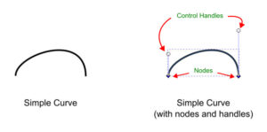 Paths In Inkscape Explained: Nodes, Handles, And Path Editing Basics