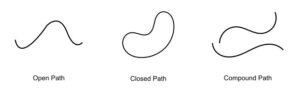 Paths In Inkscape Explained: Nodes, Handles, And Path Editing Basics