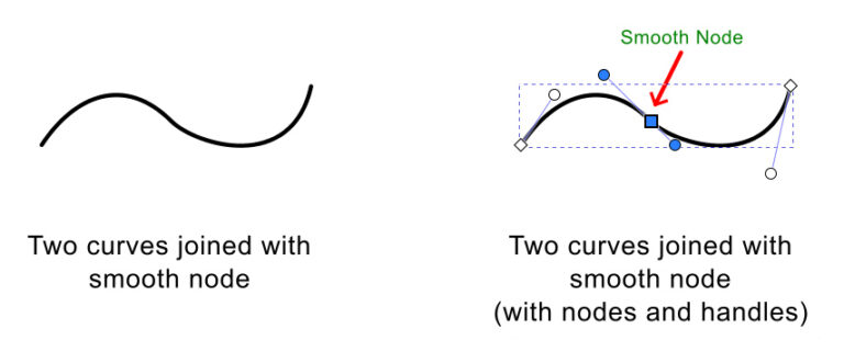 Paths In Inkscape Explained: Nodes, Handles, And Path Editing Basics